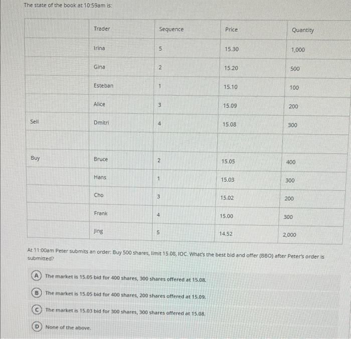 Solved The state of the book at 1059a m is: At 11:00am Pecer | Chegg.com