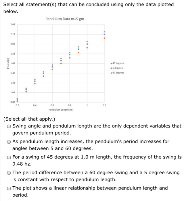 Solved Select all statement(s) that can be concluded using | Chegg.com