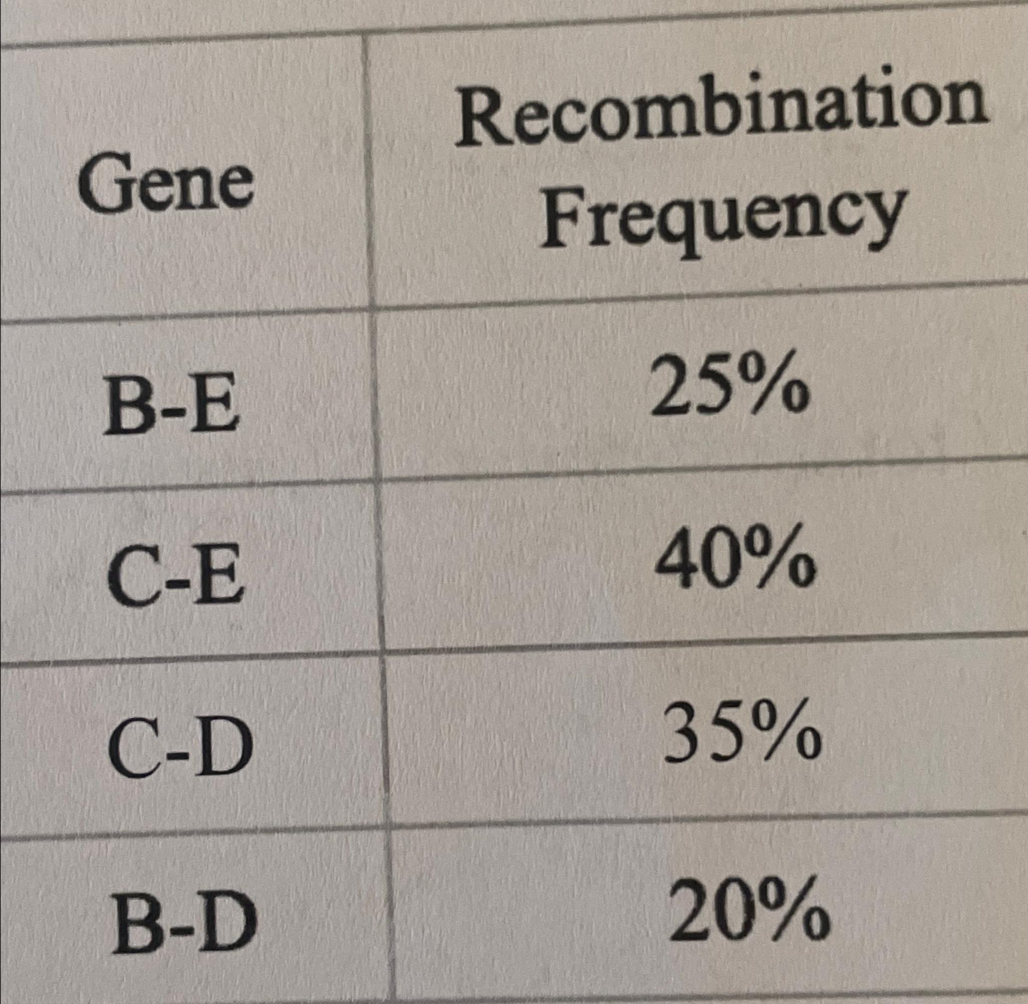 Solved HOW DO I CREATE THIS LINKAGE MAP? | Chegg.com