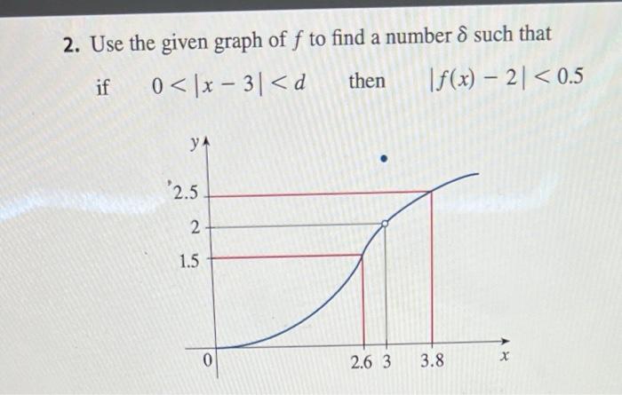 Solved 2. Use the given graph of f to find a number δ such | Chegg.com