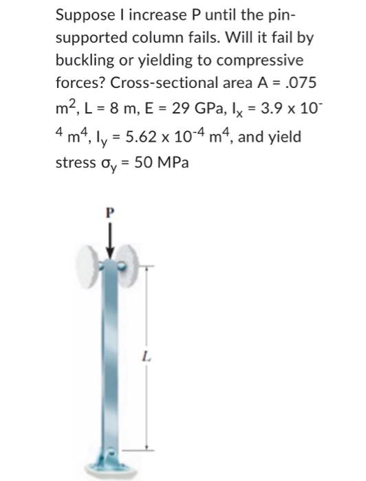 Solved Suppose I increase P until the pinsupported column | Chegg.com