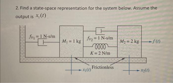 Solved 2. Find a state-space representation for the system | Chegg.com