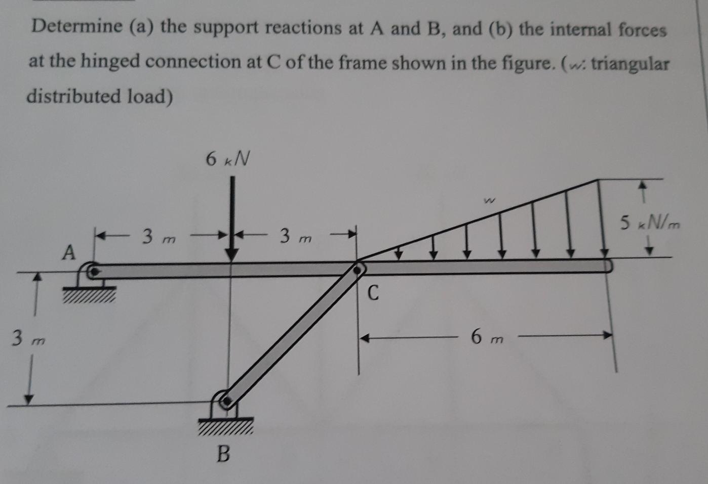 Solved Determine (a) the support reactions at A and B, and | Chegg.com