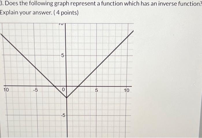 Solved . Does the following graph represent a function which | Chegg.com