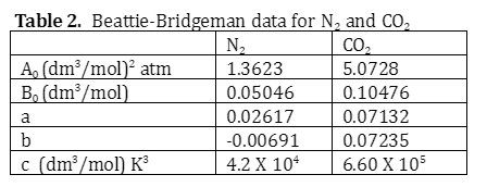 use this table to calculate the joule-thomson | Chegg.com