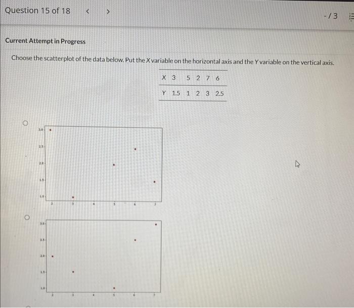 Solved Choose the scatterplot of the data below. Put the X | Chegg.com