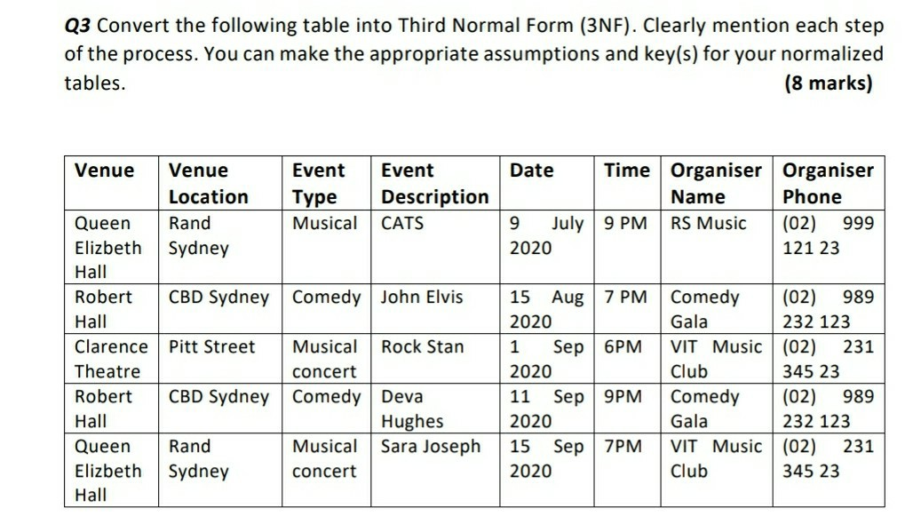 Solved Q3 Convert The Following Table Into Third Normal Form Chegg Solved Q3 Convert The Following Table Into Third Normal Form Chegg