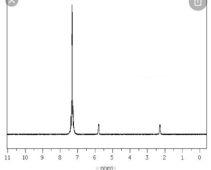 Solved show the chemical shift, integration, splitting , and | Chegg.com