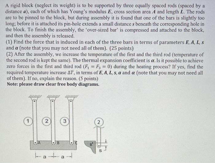 Solved A rigid block (neglect its weight) is to be supported | Chegg.com