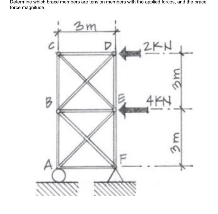 Solved Determine which brace members are tension members | Chegg.com