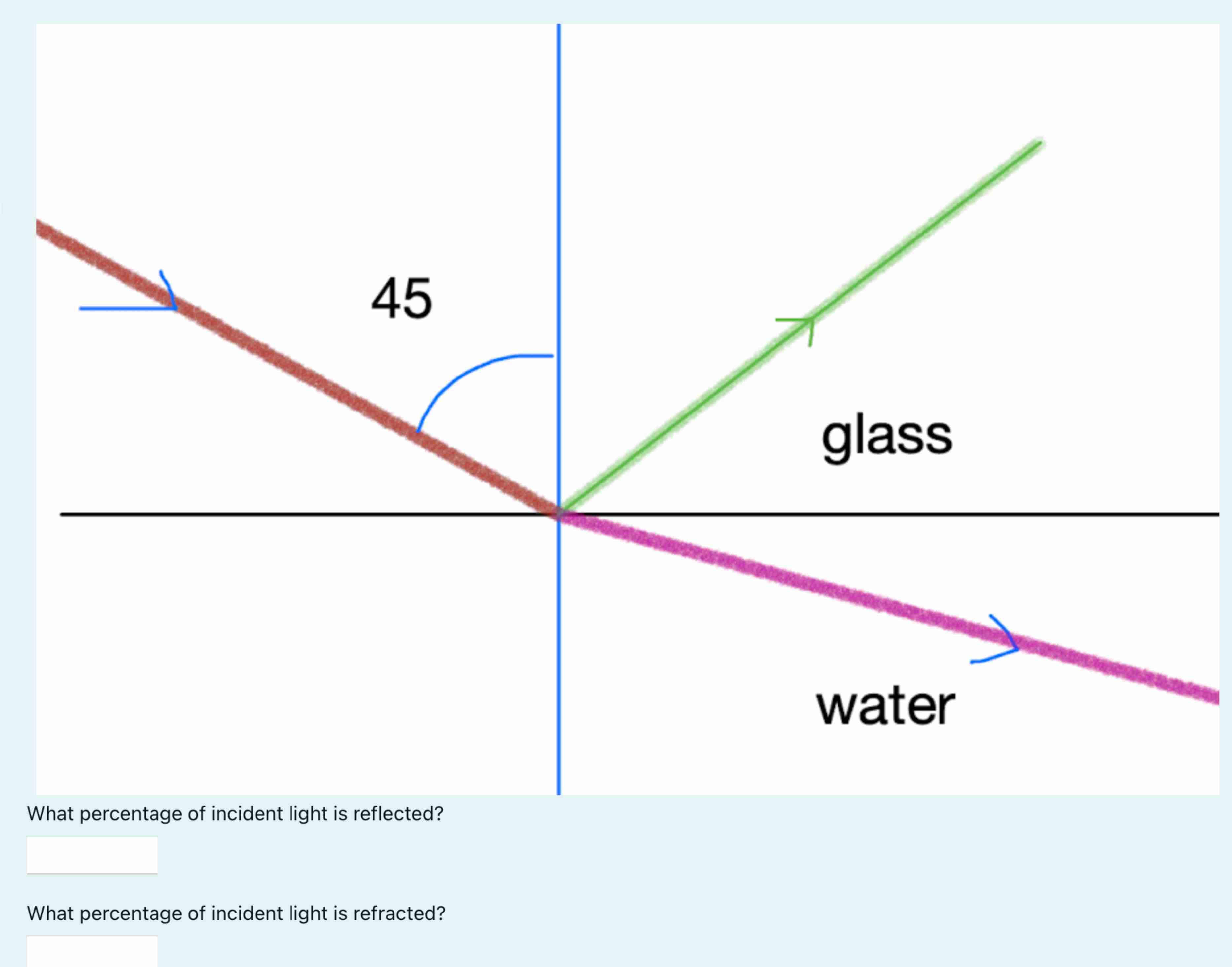 Solved What percentage of incident light is reflected?What | Chegg.com