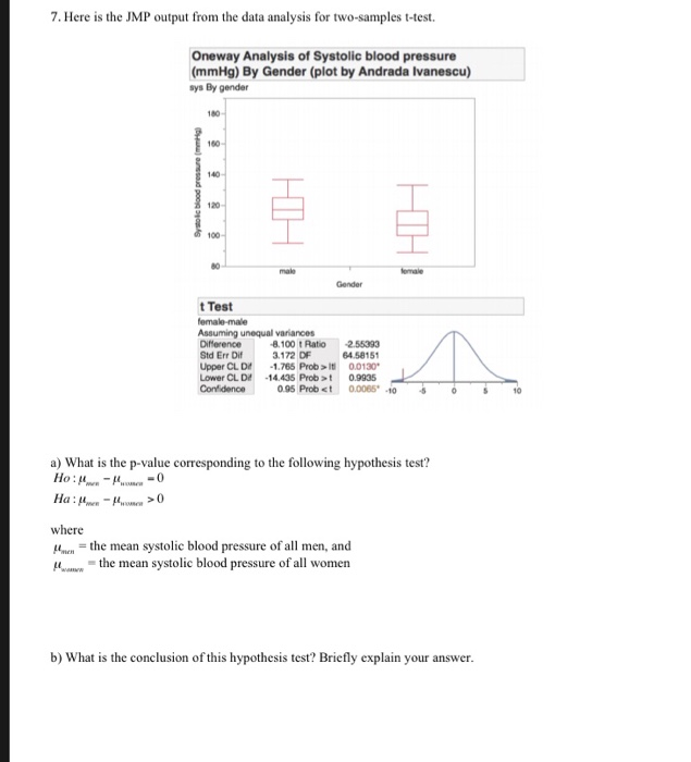 Solved 7. Here is the JMP output from the data analysis for | Chegg.com