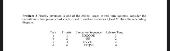 Solved Problem 3 Priority inversion is one of the critical | Chegg.com