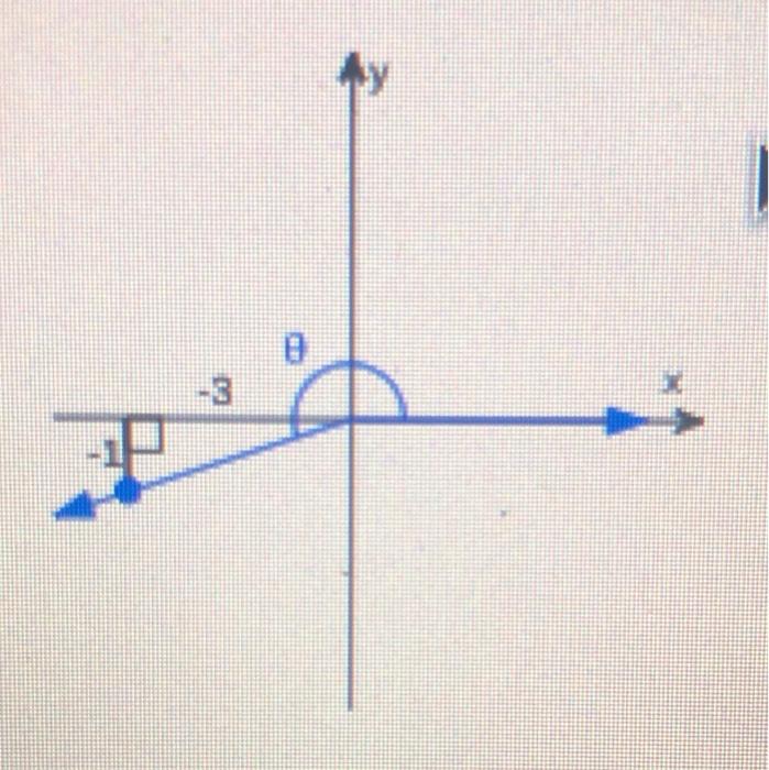 Solved the terminal side of an angel theta in standard | Chegg.com