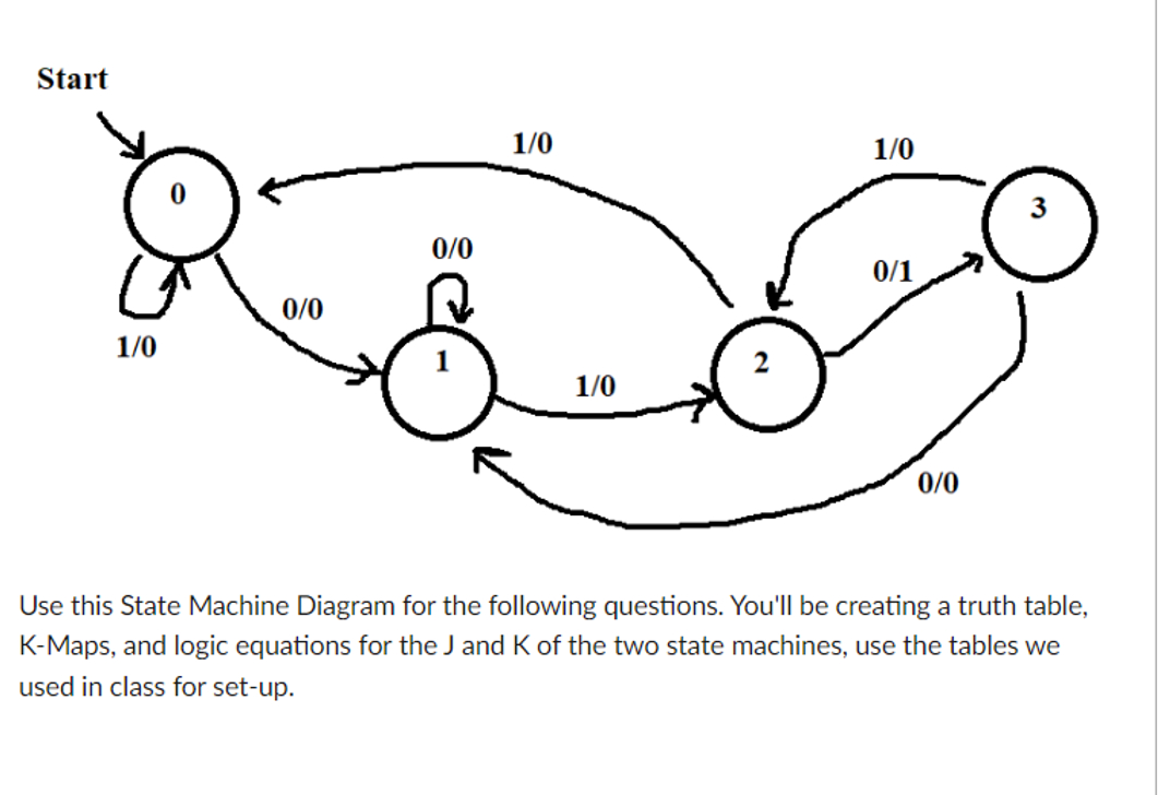 Solved Question 1Given the following ten-bit | Chegg.com
