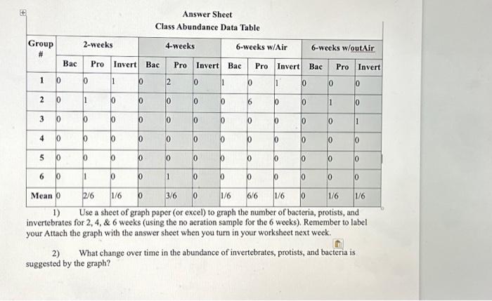 Answer Sheet Class Abundance Data Table 1) Use a | Chegg.com