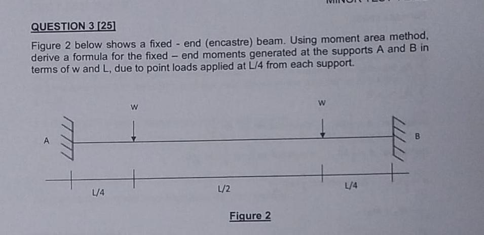 Solved QUESTION 3 [25] Figure 2 below shows a fixed - end | Chegg.com