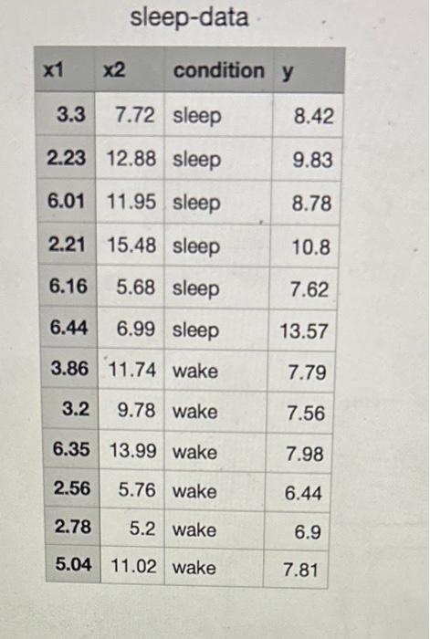Solved Researchers design an experiment to study the impact | Chegg.com