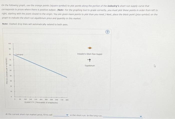 Solved The following graph plots the marginal cost (MC) | Chegg.com