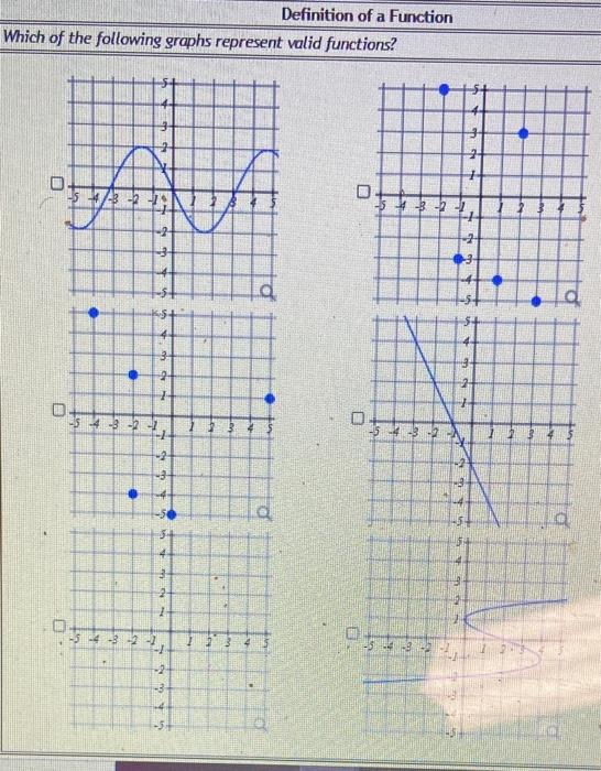 Solved Definition of a Function Which of the following | Chegg.com