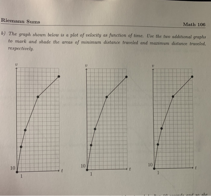 Solved Riemann Sums Math 106 b) The graph shown below is a | Chegg.com