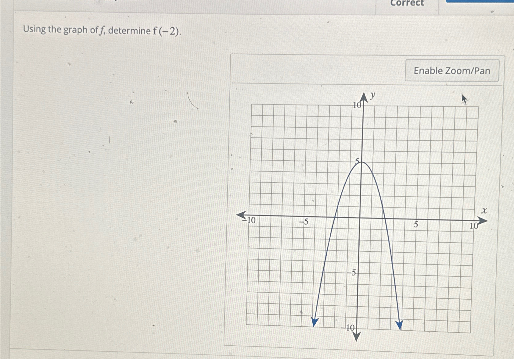 Solved correctUsing the graph of f, ﻿determine f(-2).Enable | Chegg.com