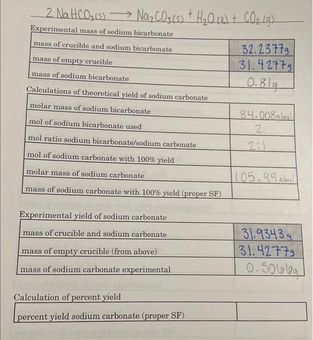 Solved 2NaHCO3( s) Na2CO3( s)+H2O(e)+CO2( g) | Chegg.com