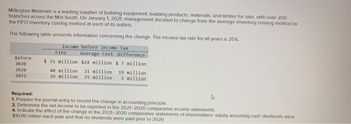 Solved Journal entry worksheet Record the change in | Chegg.com