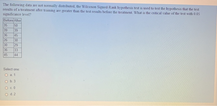 Solved 50 The following data are not normally distributed, | Chegg.com