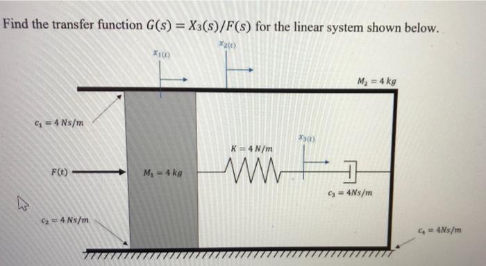 Solved Find the transfer function G(s) = X3(s)/F(s) for the | Chegg.com