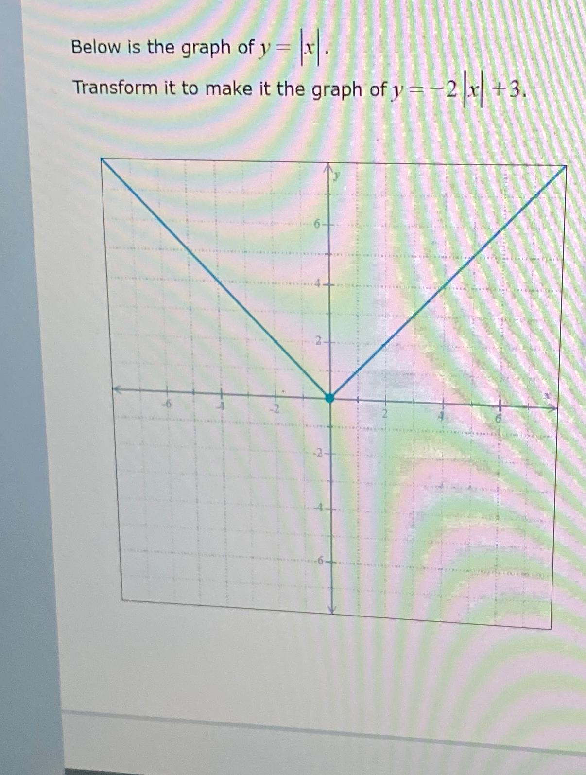 Solved Below is the graph of y=|x|.Transform it to make it | Chegg.com