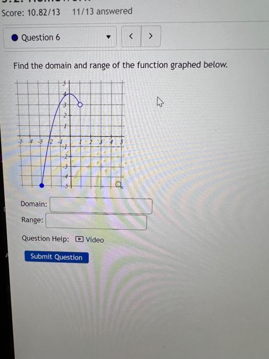 Solved Find the domain and range of the function graphed | Chegg.com