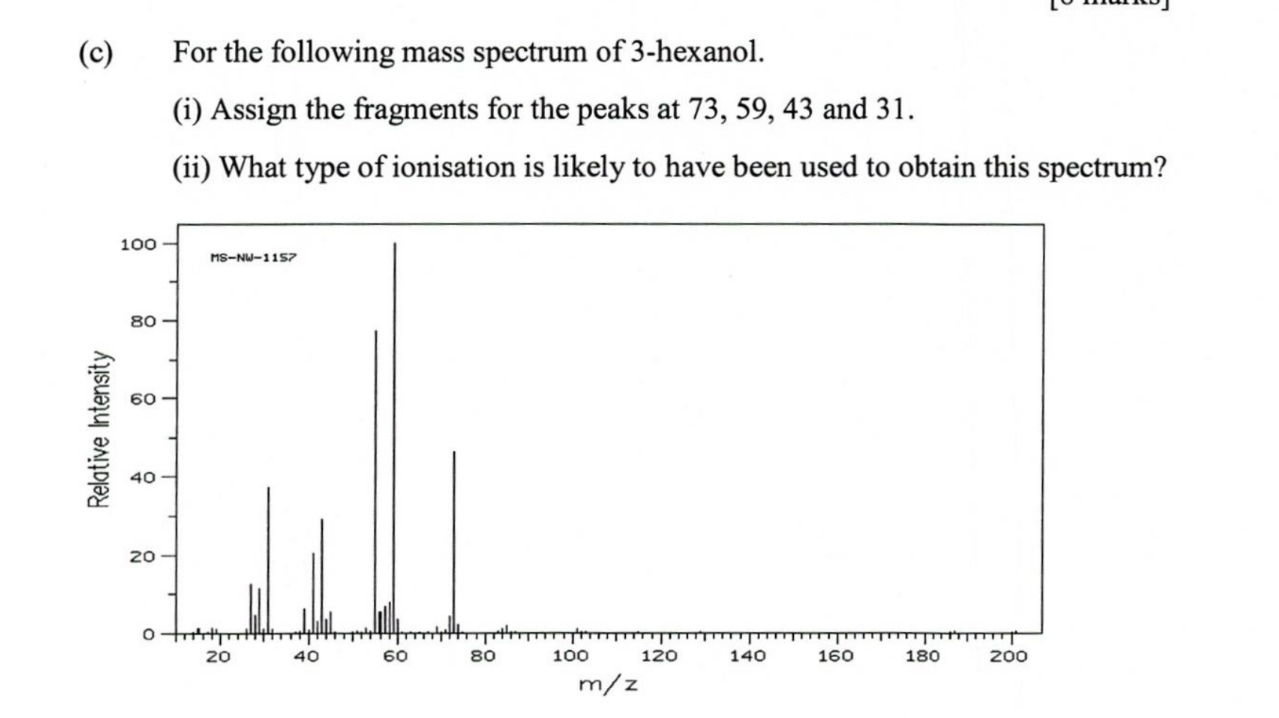Solved (c) ﻿For the following mass spectrum of 3-hexanol.(i) | Chegg.com