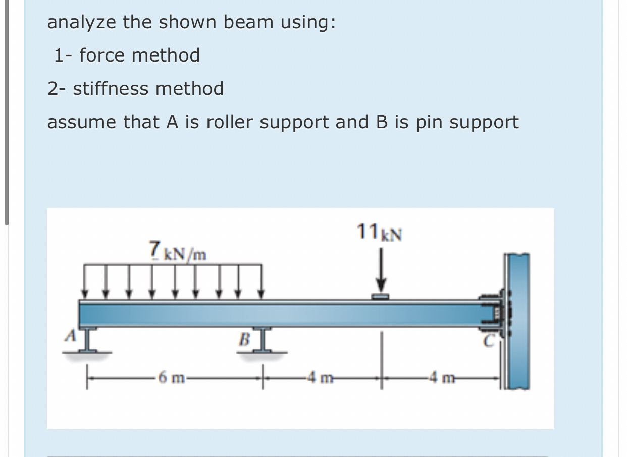 Solved analyze the shown beam using:1- ﻿force method2- | Chegg.com