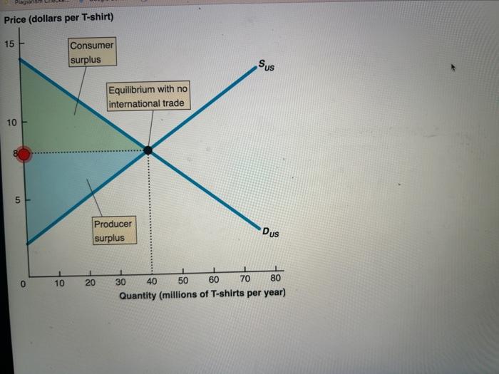 Solved Explore the graph and then answer the question, In | Chegg.com