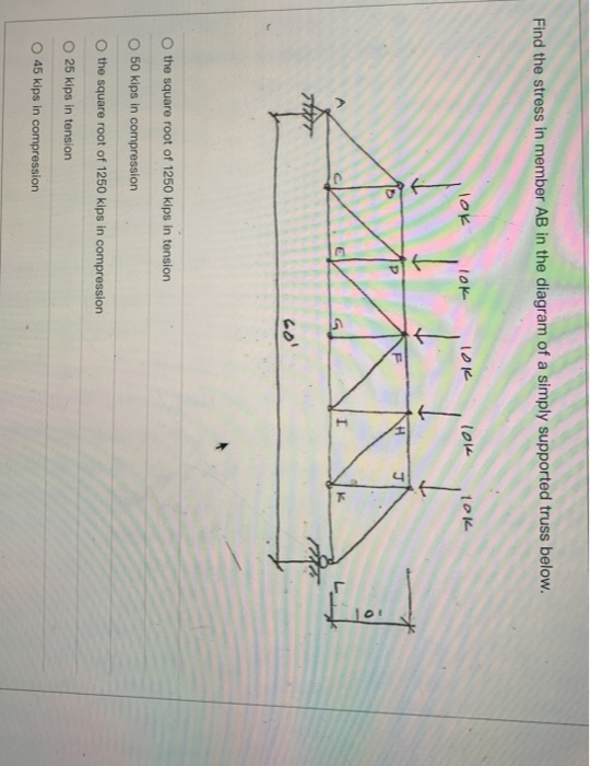 Solved Find The Stress In Member AB In The Diagram Of A Chegg Solved Find The Stress In Member AB In The Diagram Of A Chegg