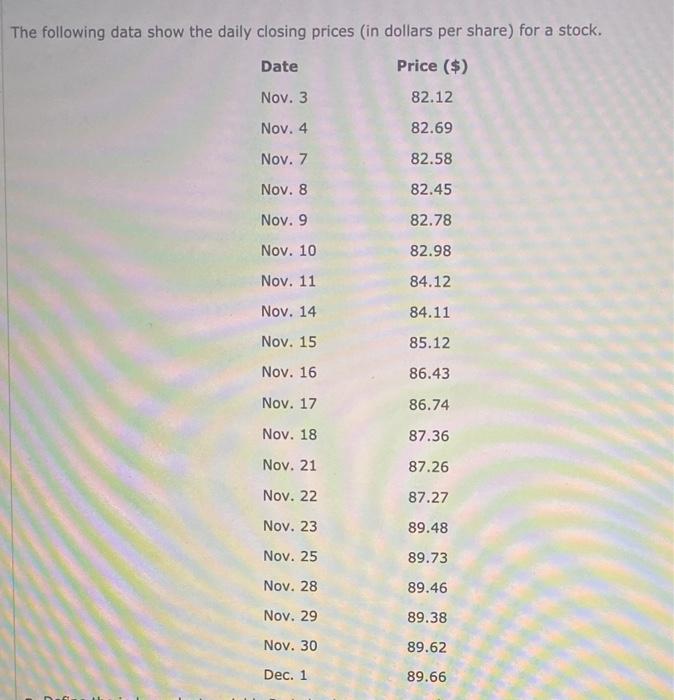 Solved The following data show the daily closing prices (in | Chegg.com