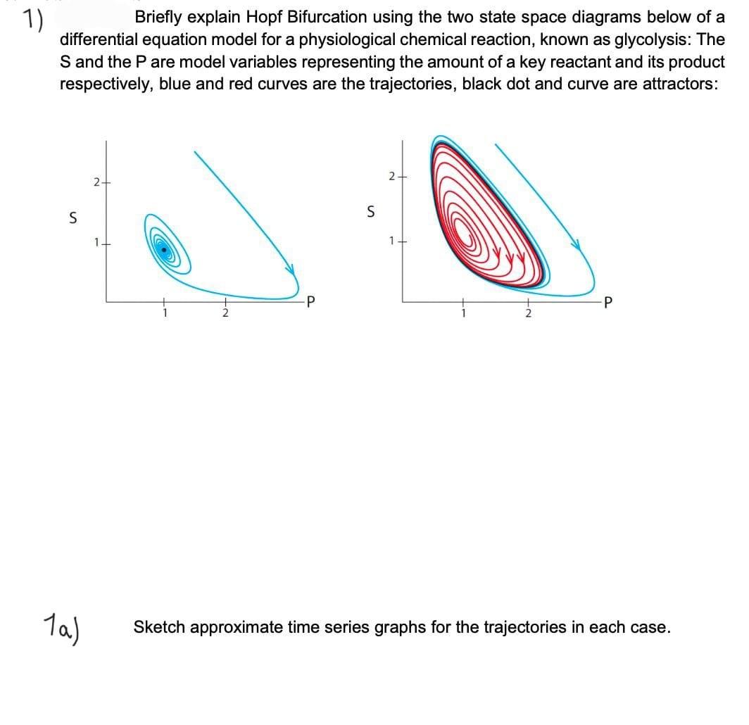 Solved Briefly explain Hopf Bifurcation using the two state | Chegg.com