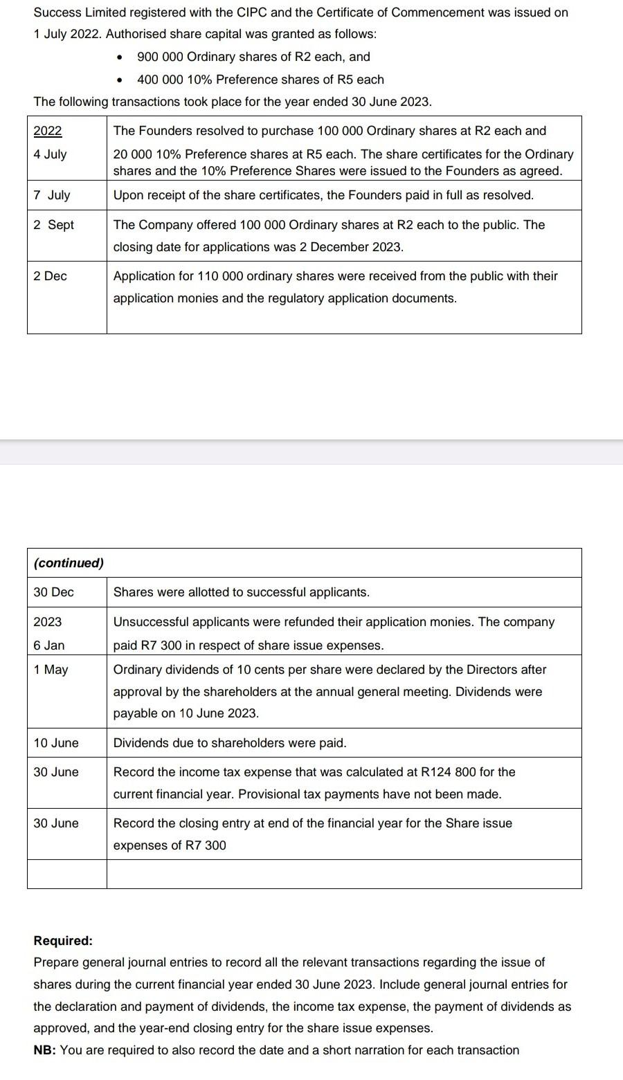 Solved Success Limited registered with the CIPC and the | Chegg.com