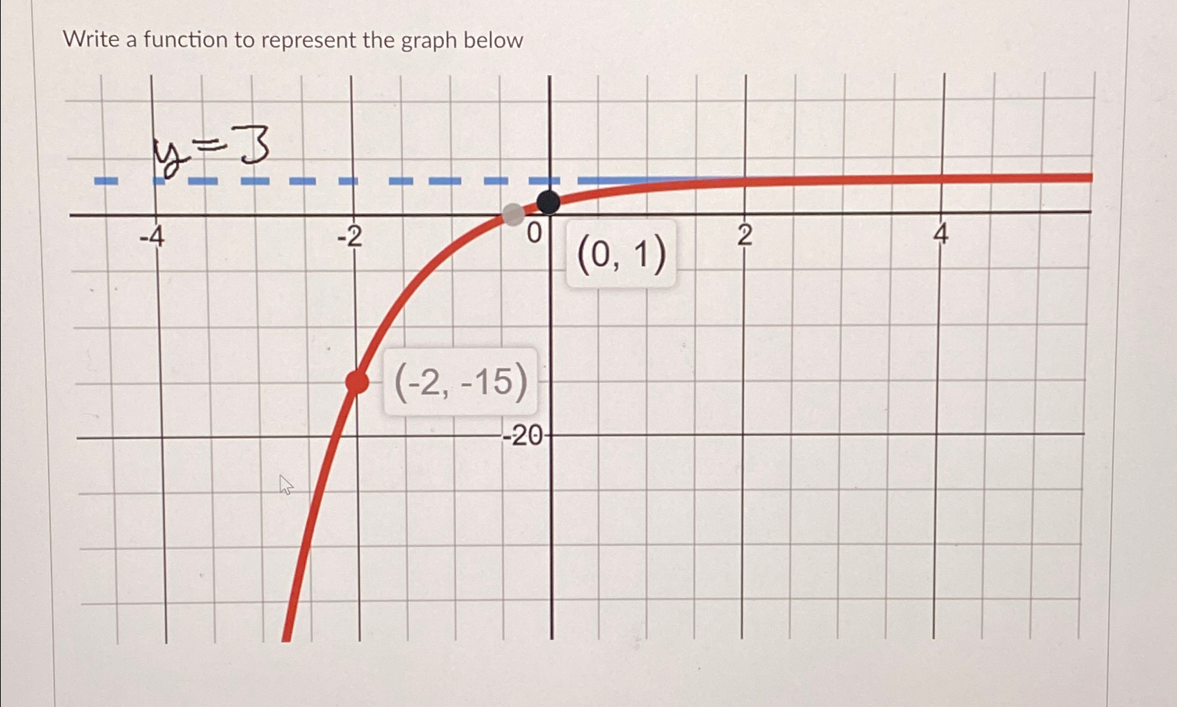 Solved Write a function to represent the graph below | Chegg.com