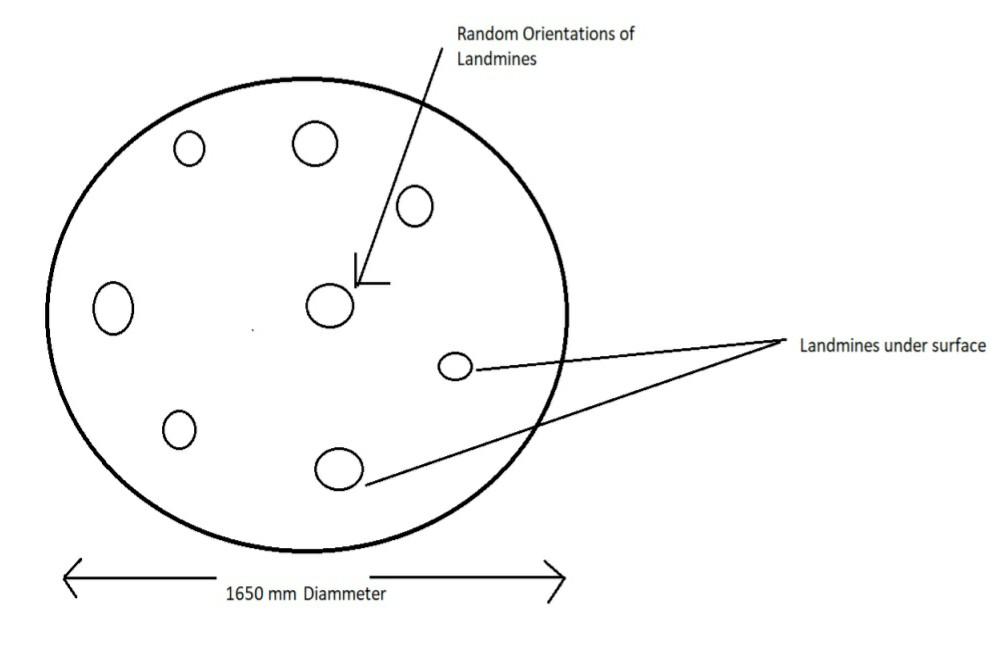 Solved An Autonomous Landmine Sweeper is required to search | Chegg.com