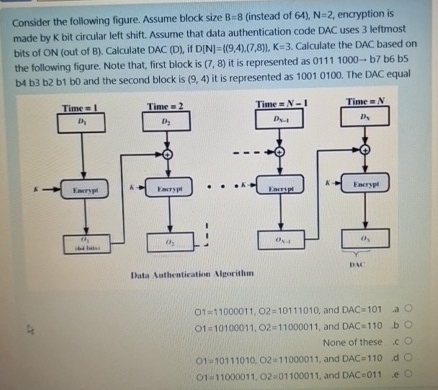 Solved Consider the following figure. Assume block size | Chegg.com