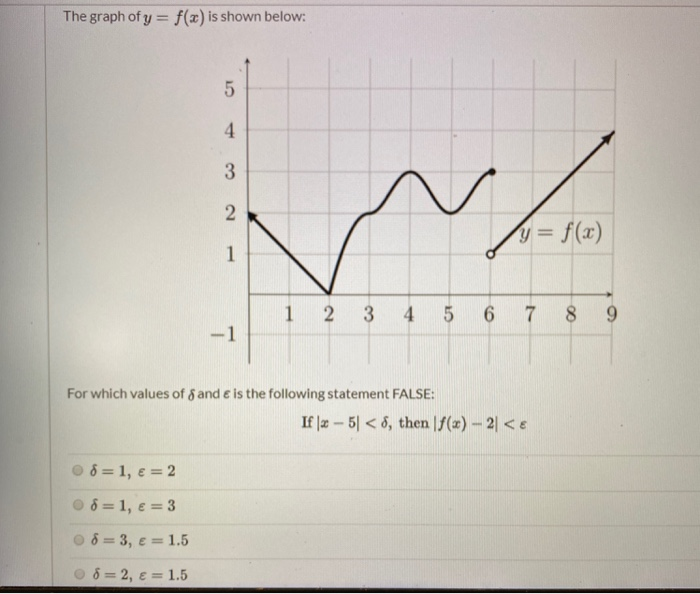 Solved The graph of y = f(x) is shown below: y = f(x) 2 3 4 | Chegg.com