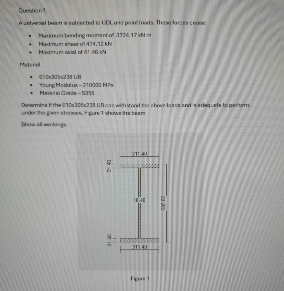 Solved Question 1.A universat beam is subjected to UDL and | Chegg.com