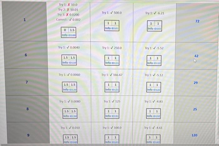 Solved Click on the 1/y and ln(y) buttons to cycle through | Chegg.com