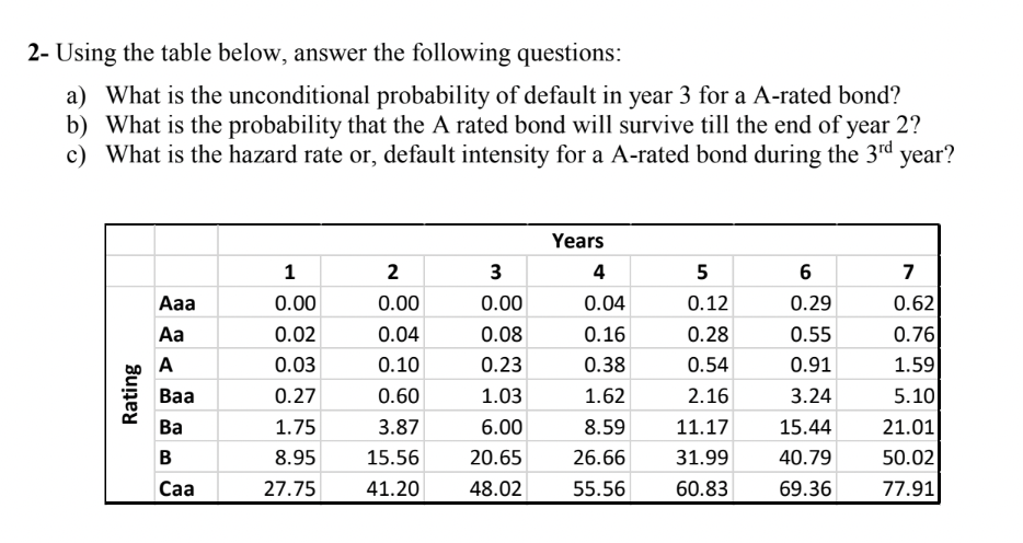 Solved ONLY ANSWER E!! (E)-For a B rated bond, what is | Chegg.com