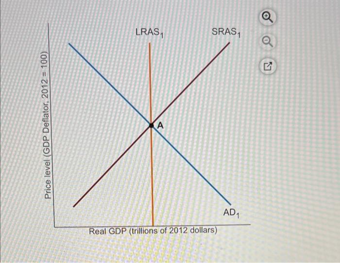 Solved In the graph, the economy is in long-run equilibrium | Chegg.com