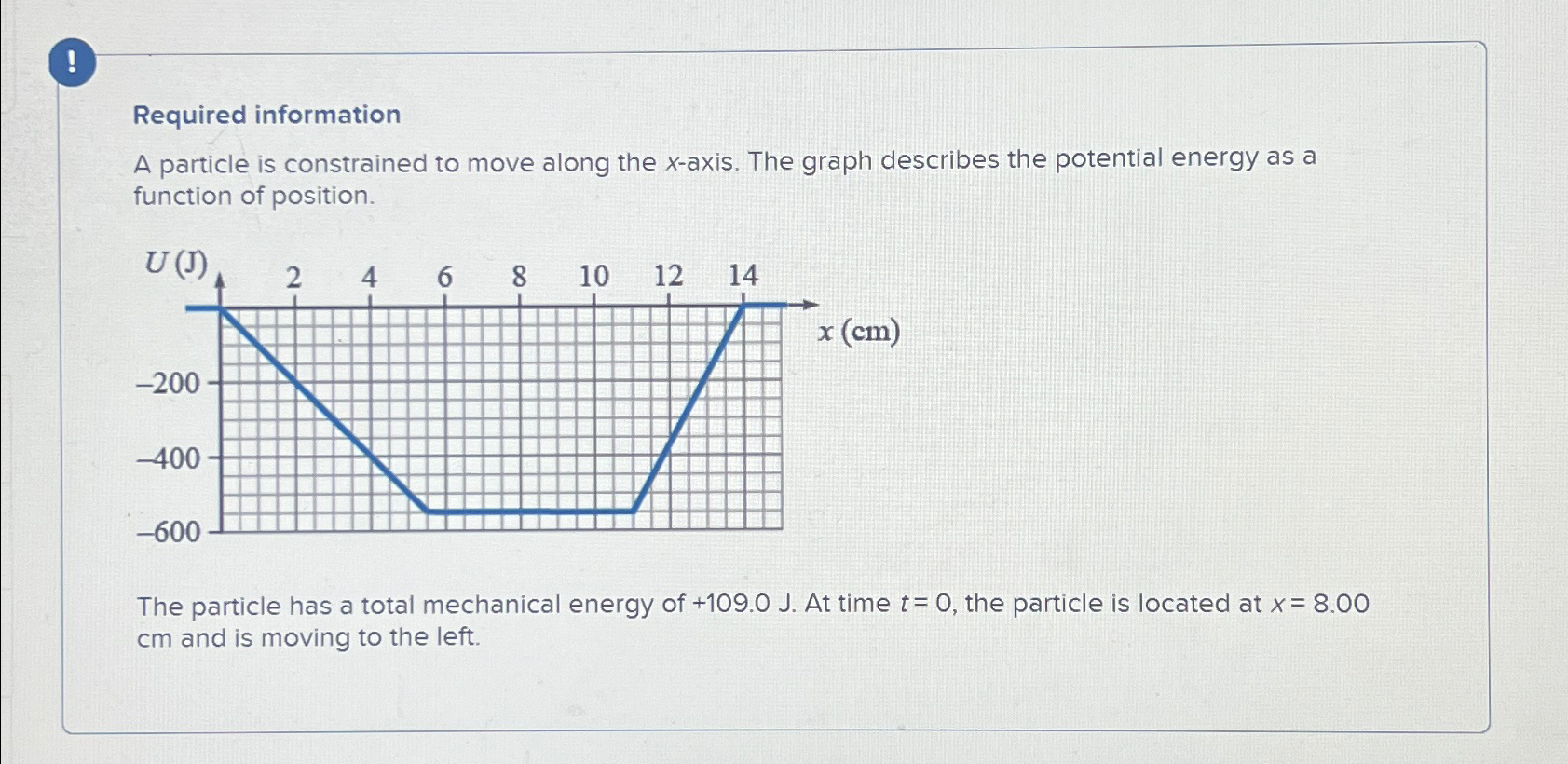 Solved !Required informationA particle is constrained to | Chegg.com