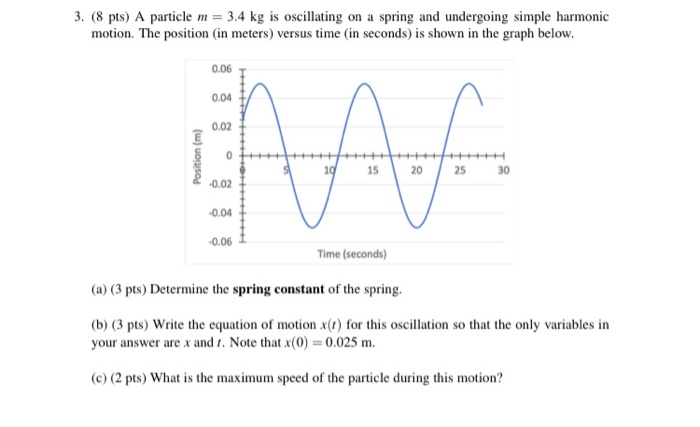 Solved 3. (8 pts) A particle m = 3.4 kg is oscillating on a | Chegg.com