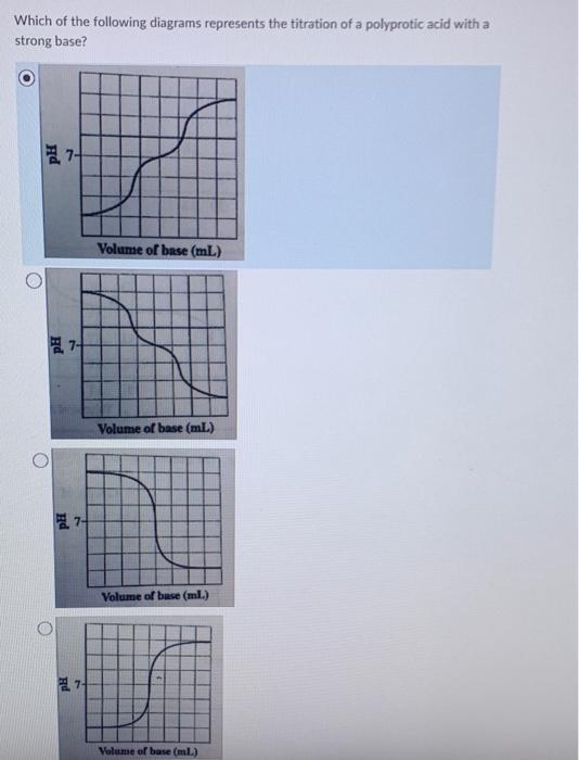 Solved Which of the following diagrams represents the | Chegg.com